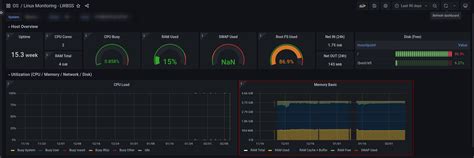 Grafana Do Not Show Retention Resolution H On Dashboard When Query Days Issue