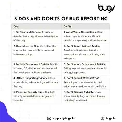 Bugv On Linkedin Bugreporting Cybersecurity Bugbounty Ethicalhacking Techtips…