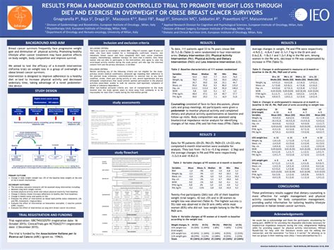 Pdf Results From A Randomized Controlled Trial To Promote Weight Loss