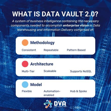Datavaultalliance On Linkedin What Is Data Vault 20 🔹methodology 🔹