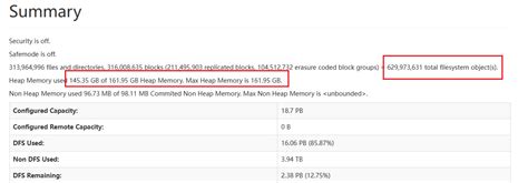 Solved The Heap Memory Usage Of Namenode Is Much Higher T