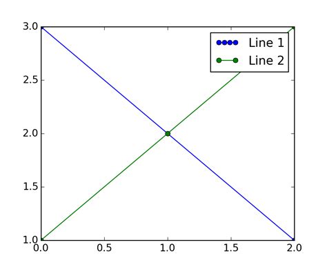 Legend Guide — Matplotlib 141 Documentation