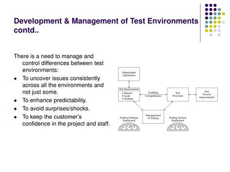 PPT Test Environments PowerPoint Presentation Free Download ID
