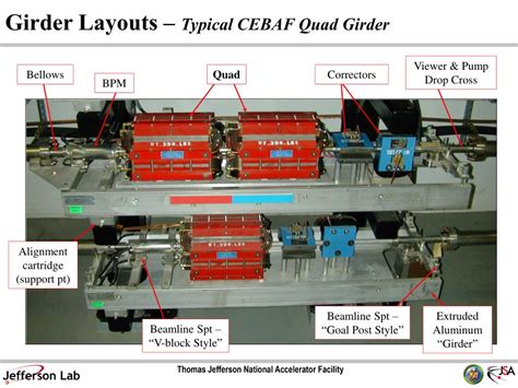Ppt Quads And Girders Arc 10 And Hall D Layout Preliminary Design And Safety Review Powerpoint
