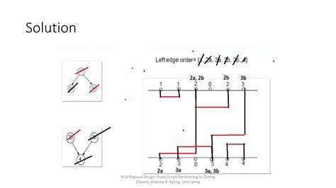 routing and algorithms for vlsi design pptx