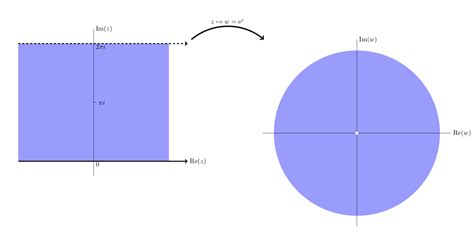 1 8 complex functions as mappings mathematics libretexts