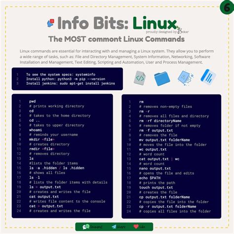 Linux Commands What You Need To Know Yasin Bekar Posted On The Topic Linkedin