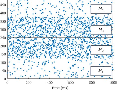 Figure 2 From Spiking Neural Controller For Autonomous Robot Navigation In Dynamic Environments