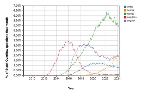 Is A Good Decision Learning Reactjs By Nuno Carvalho Aug 2024
