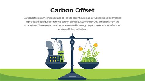 Get This Carbon Offset Powerpoint And Canva Slides