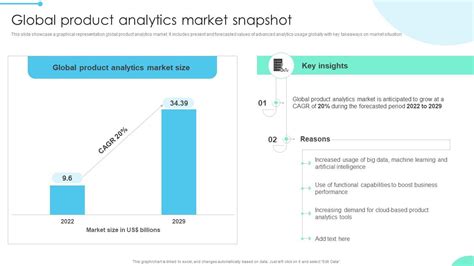 Global Product Enhancing Business Insights Implementing Product Data