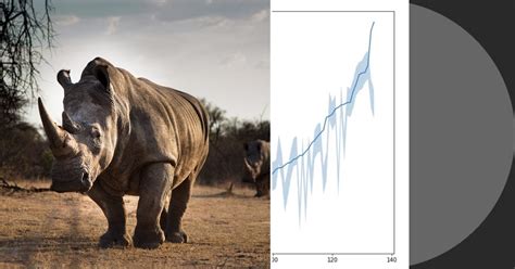 List Conformal Prediction Curated By Magnus Wiestad Buch Medium