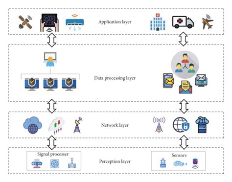 Security Analysis Of A Lightweight Identity‐based Two‐party