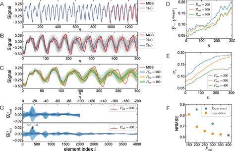 Harnessing Synthetic Active Particles For Physical Reservoir Computing