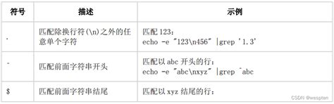Shell脚本高级进阶shell高级进阶 Csdn博客