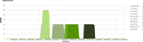 The Graph Of Worm Sasser Attack Download Scientific Diagram