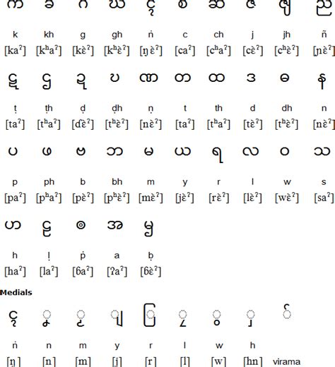Mon language and alphabet