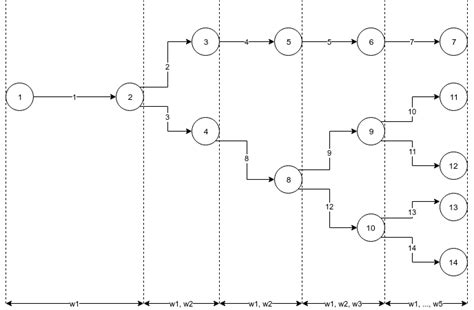 Julia Parallel Computing On Graph Like Structure Stack Overflow