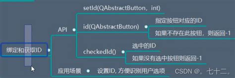 Qbuttongroup 按钮组qbuttongroup默认选中 Csdn博客