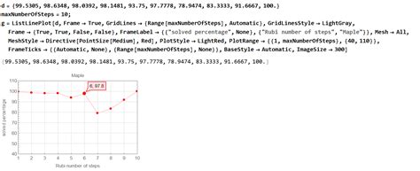 Plotting Why Do Error Messages Show Up When Mouse Hovers Over ListLinePlot In V