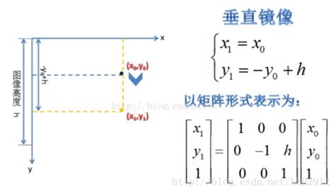 Python实现图像平移、旋转、水平镜像等python图像平移 Csdn博客