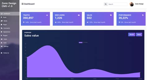 Zonic Design Dashboard V10 Bootstrap Html Css Bootstrap Chartjs
