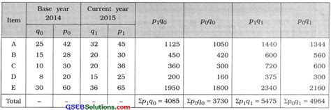 gseb solutions class 12 statistics part 1 chapter 1 index number ex 1
