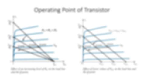SOLUTION Lecture Bipolar Junction Transistor Dc Biasing Studypool
