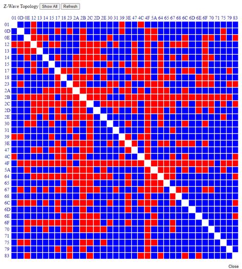 Z Wave Topology Inaccurate On C 8 Using C 8 Hubitat