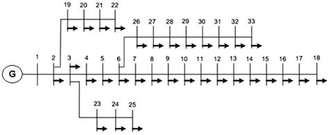 How To Calculate Power Loss In Simulink Matlab Researchgate