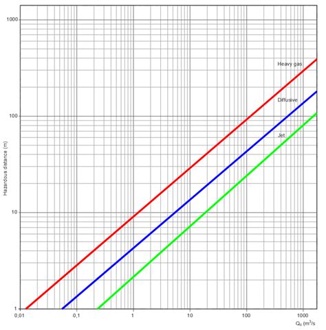 I Am Trying To Create A Xy Chart With Slopes Rexcel