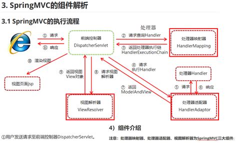 Spring Mvc架构图 Spring Web Mvc 架构mob64ca13fb1f2e的技术博客51cto博客