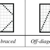 Alternative CFRP Retrofitting Schemes Used In Infilled RC Frames Download Scientific Diagram