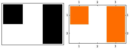 Plotting What Is The Fundamental Difference Between ArrayPlot And MatrixPlot Mathematica