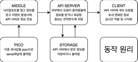 GitHub JungyoKim PICO INTERACTION