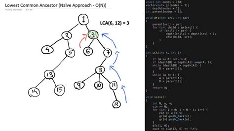 lowest common ancestor lecture 01 naive approach o n lca youtube