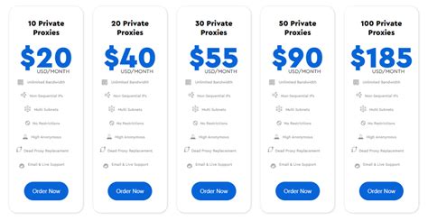 Proxy Hub Review 2025 Pricing And Performance Test Is It Legit Or Scam