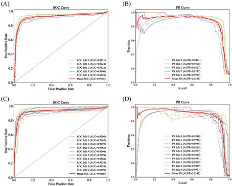 Ijms Free Full Text Graph Convolutional Network And Contrastive Learning Small Nucleolar Rna