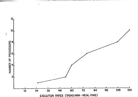 Figure 27 From A Systems Analysis Of A Real Time Multiprocessor