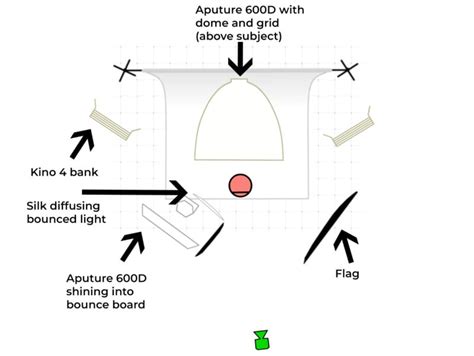 How To Successfully Use Constant Lights For Commercial Portraiture