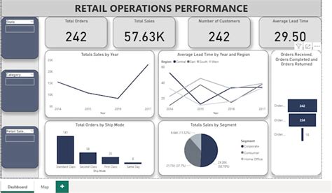 Create Dynamic Power Bi Dashboards By Fiifiquainoo Fiverr