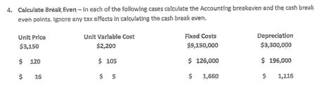 Solved Calculate Break Even In Each Of The Following Chegg Com