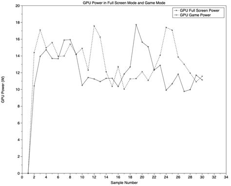 Game Mode Revisited Why E Cores Are So Important The Eclectic Light