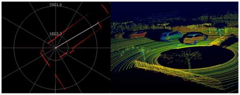 [3d Perception] 1 Lidar의 종류와 측정 원리