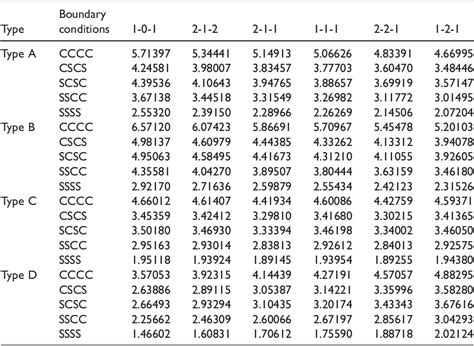 Figure 1 From Analysis Of Bi Directional Functionally Graded Sandwich Plates Via Higher Order
