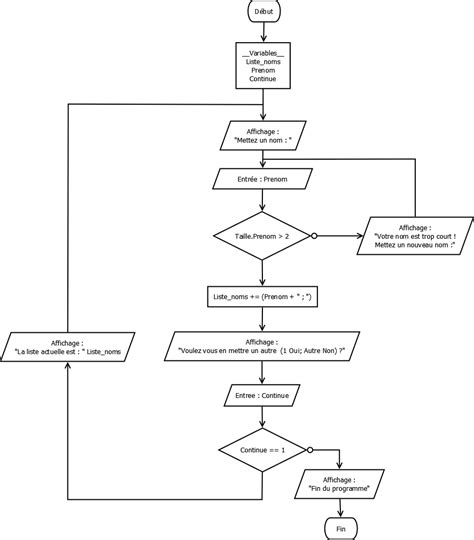 Coder Un Logigramme En C Par Buck11 Openclassrooms