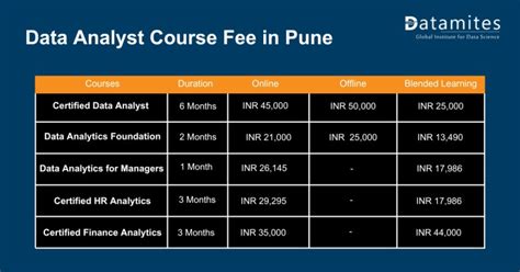 Data Analyst Course Fee In Pune DataMites Offical Blog