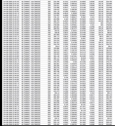 Assignment For This Assignment We Will Be Making Two Chegg