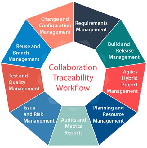 Polarion Alm Consulting By Garantis It Solutions Ltd
