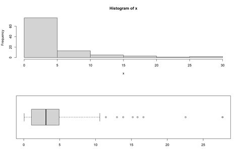2 Intro To Data Exploration And Visualization With Simulation Gen Bus